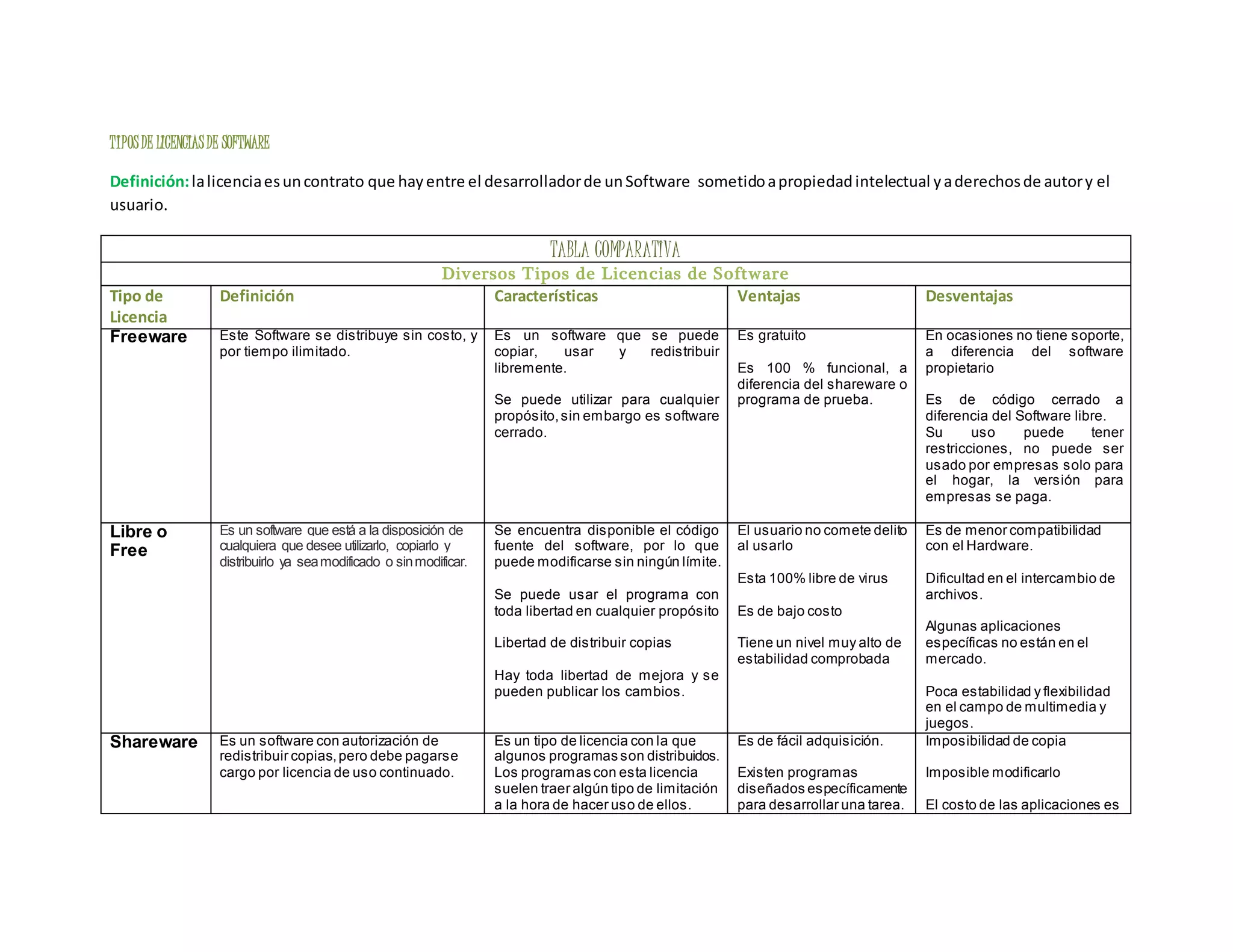 Tipos de licencias de software | DOCX
