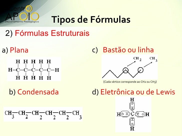 www.AulasDeQuimicaApoio.com - Química - Química Orgânica
