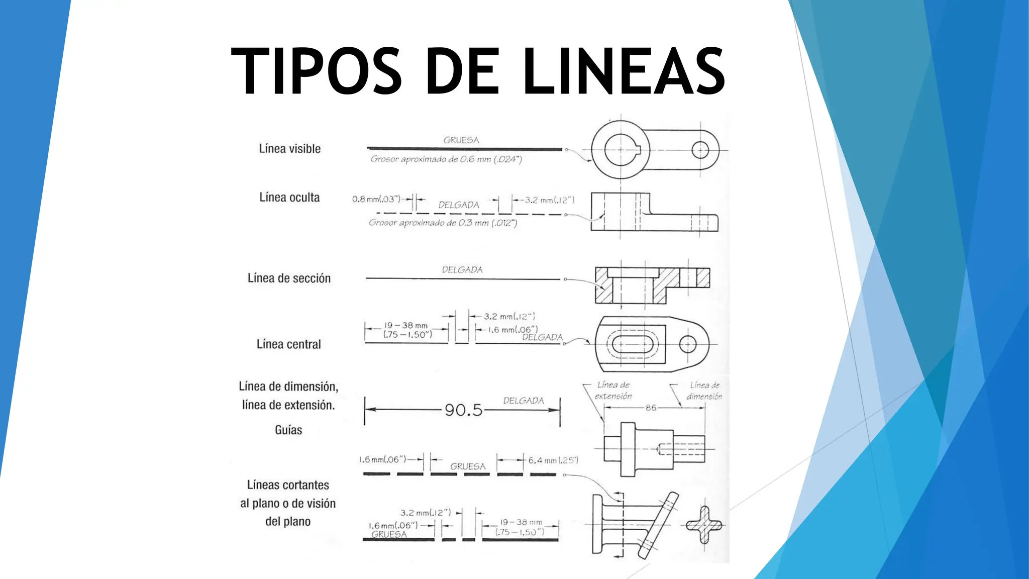 TIPOS DE LINEAS utilizados en dibujo técnico mecánico | PPTX