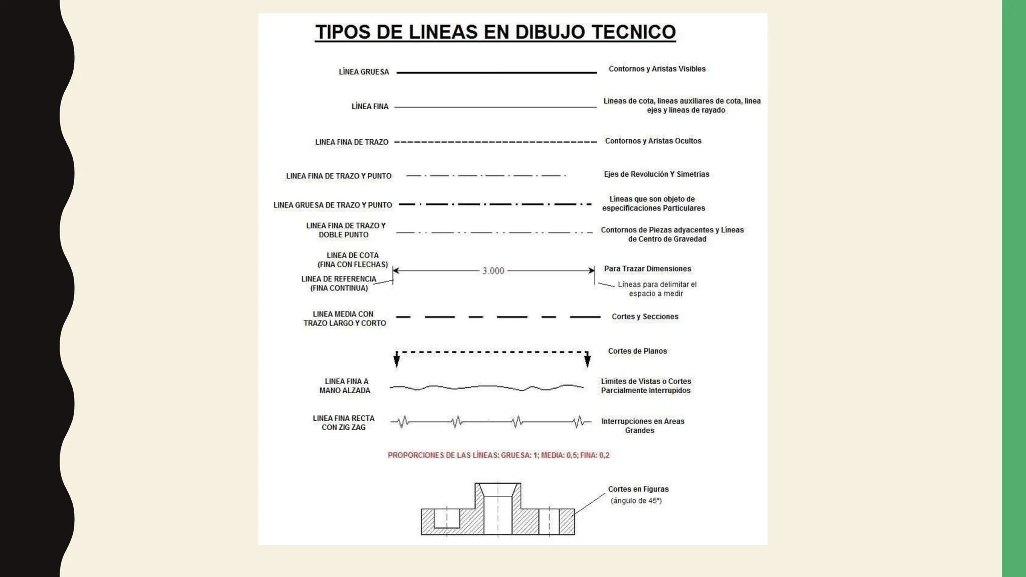 TIPOS DE LINEAS EN DIBUJO TÉCNICO.pptx