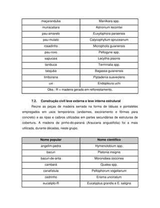 Tipos de madeiras | PDF