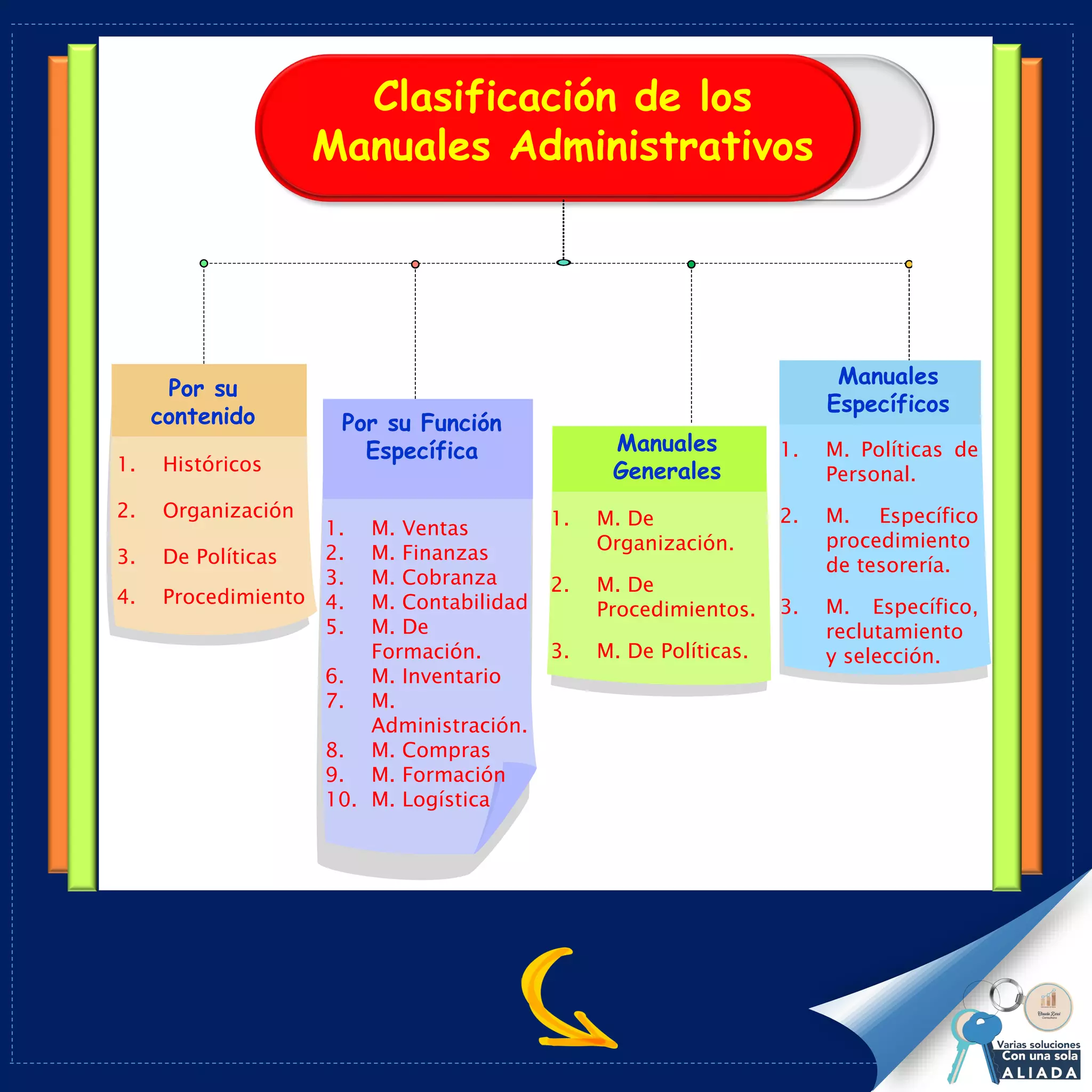 TIPOS DE MANUALES ADMINISTRATIVOS | PDF