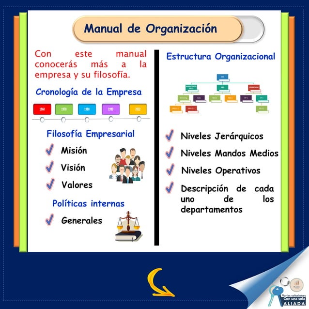 TIPOS DE MANUALES ADMINISTRATIVOS | PDF