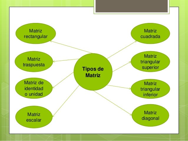 Tipos de matrices
