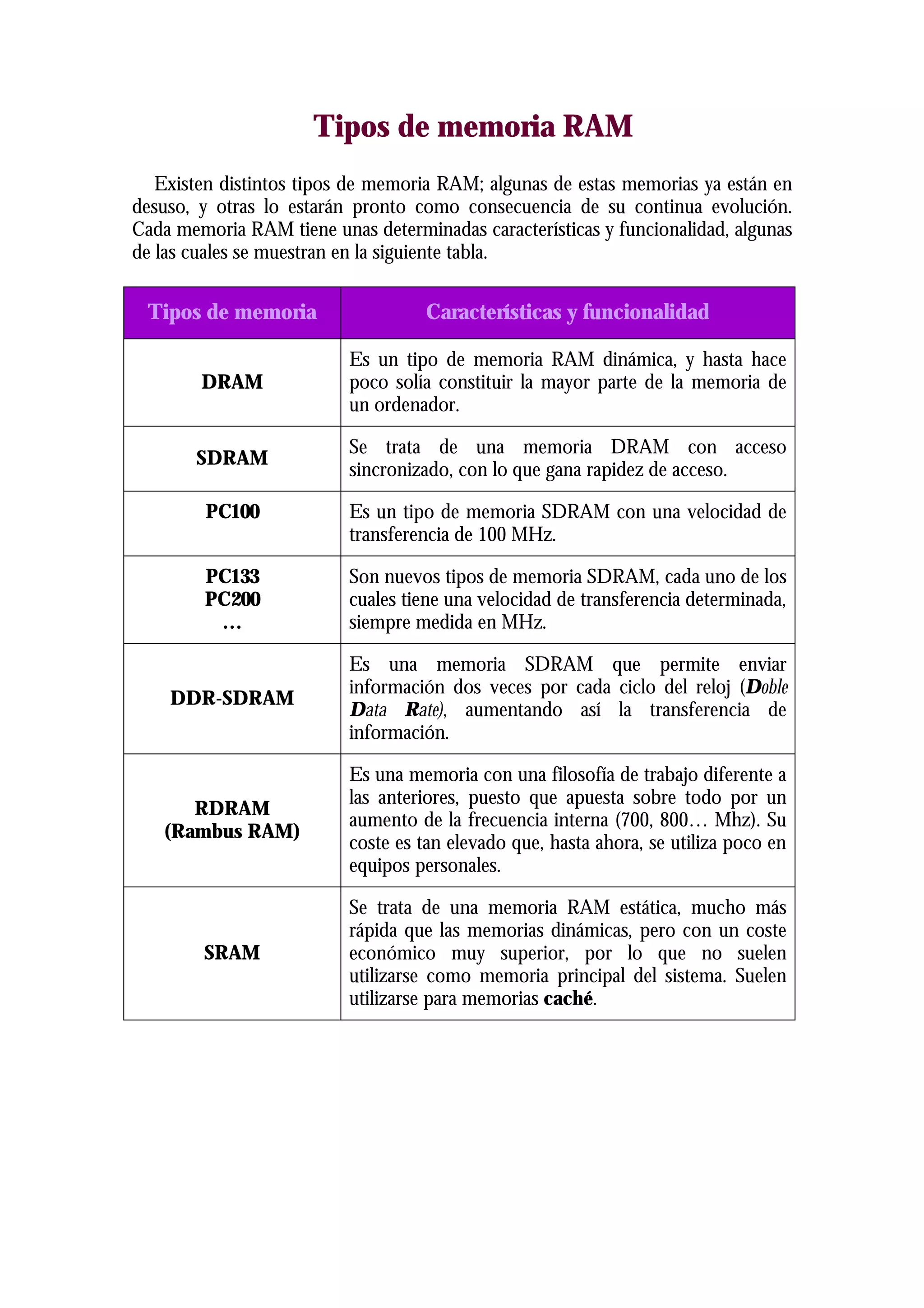 Tipos de memoria | PDF