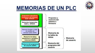 TIPOS DE MEMORIAS | PPTX