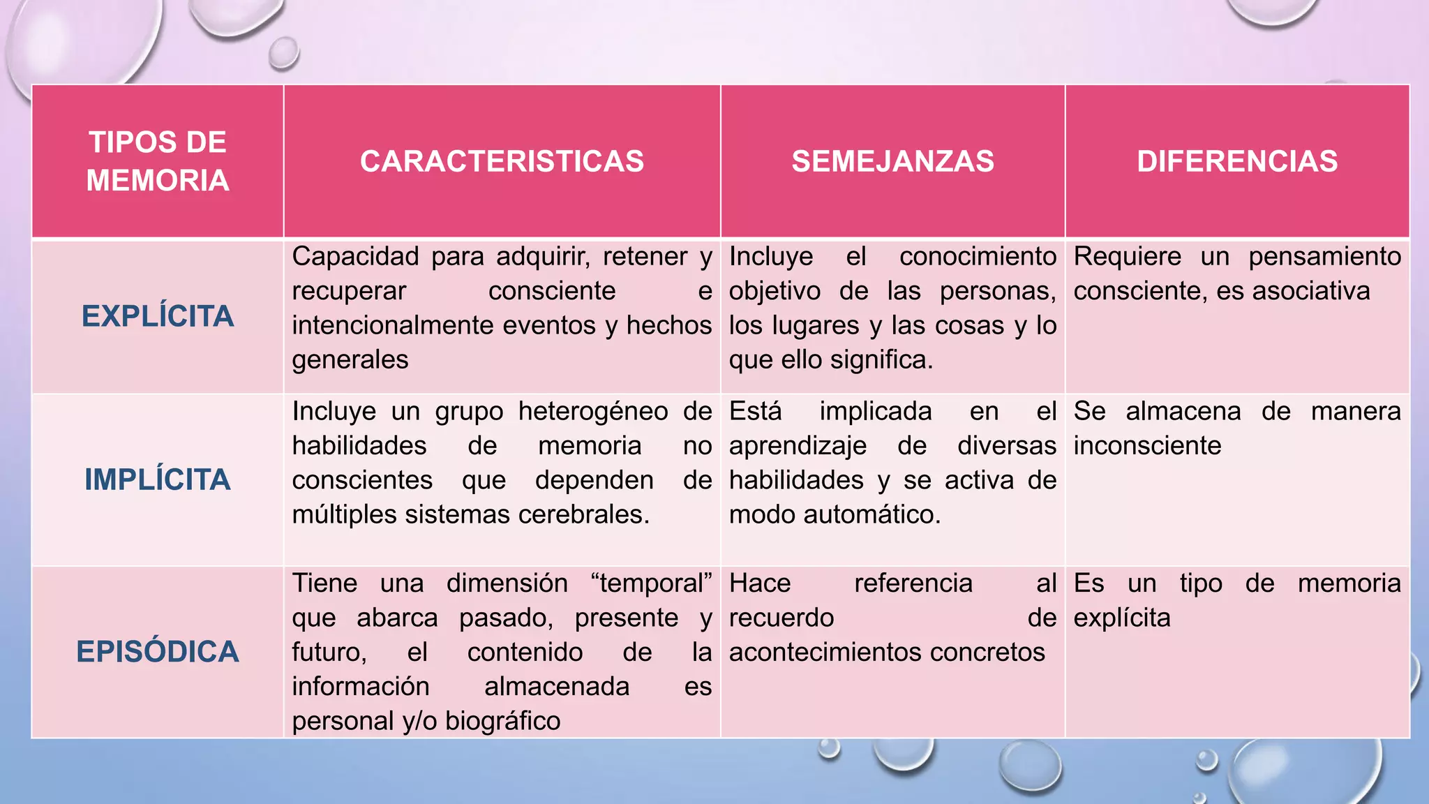 Tipos de memoria | PPTX