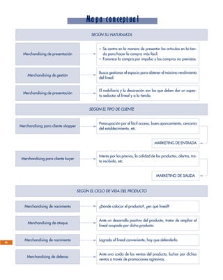 Tipos de merchandising | PDF