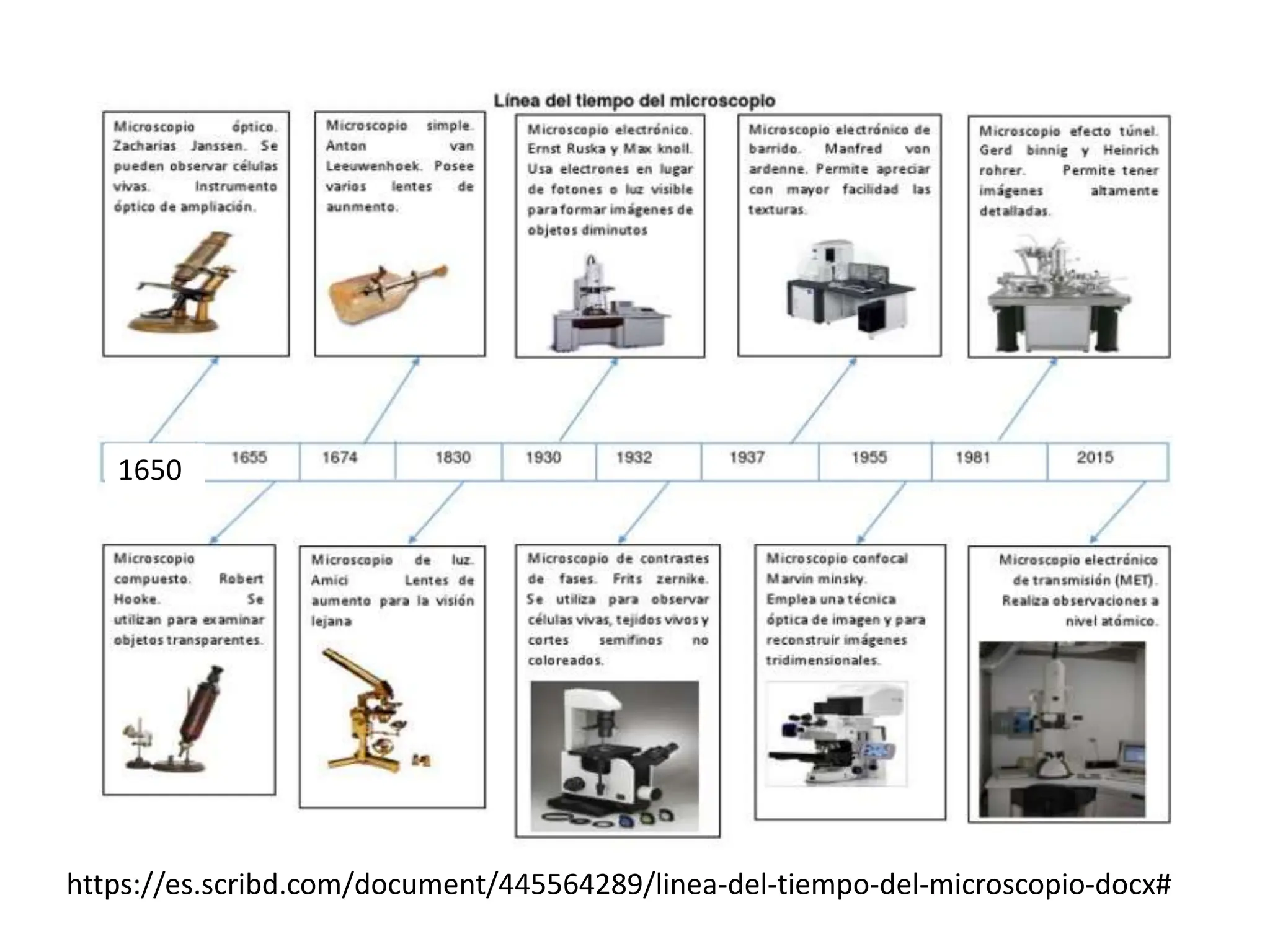 Tipos de microscopios feb 2023.pptx