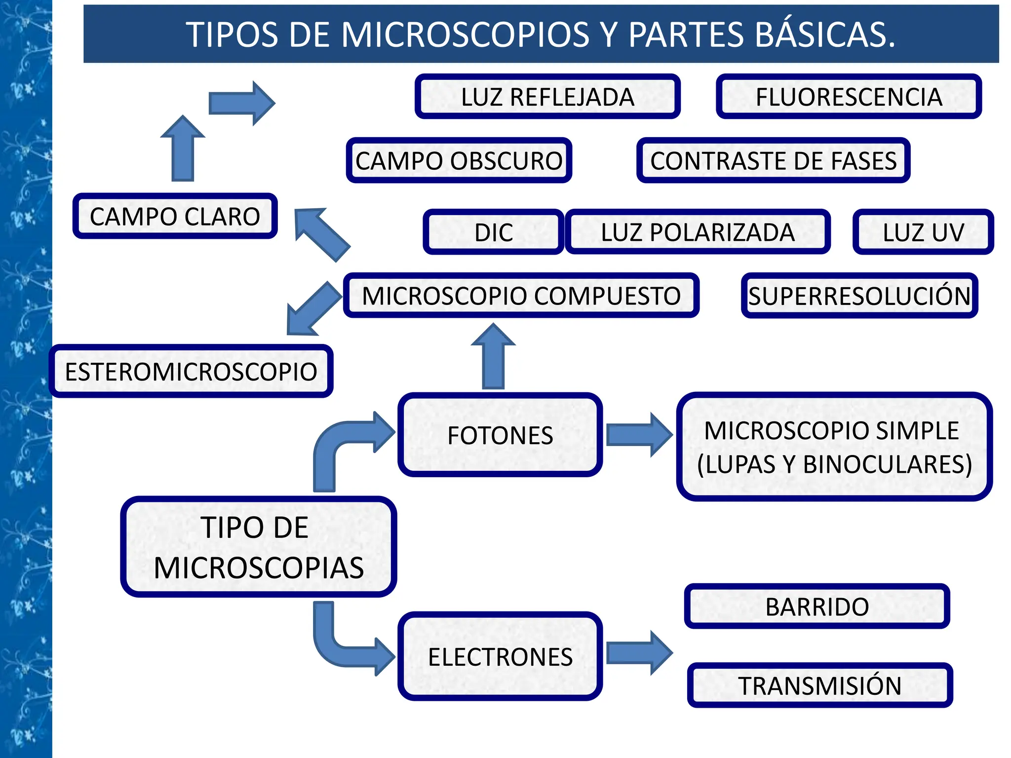 Tipos de microscopios feb 2023.pptx
