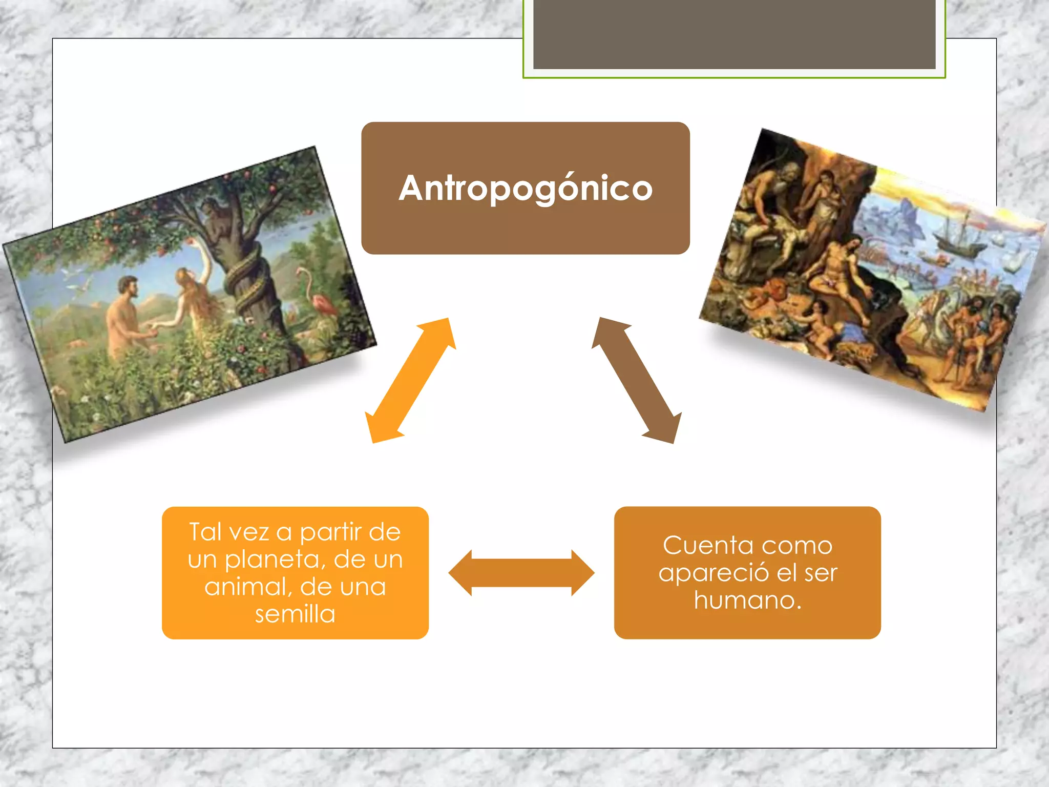 Tipos de Mito | PPT