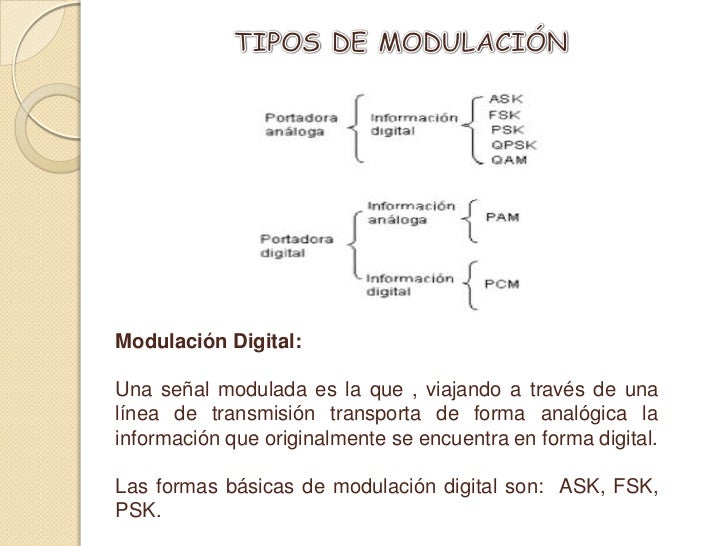 Tipos De Modulación