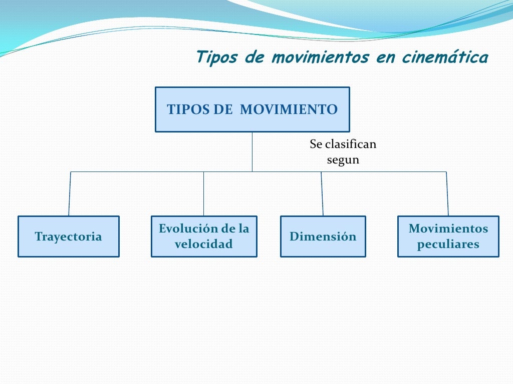 Tipos de movimientos en cinemática Tipos de movimientos en cinemática