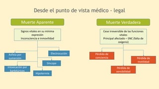 TIPOS DE MUERTE.pptx