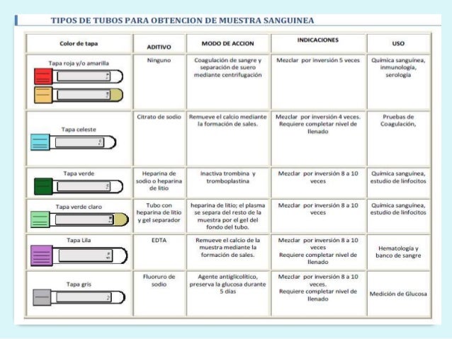 Tipos de muestras, para exámenes en laboratorio
