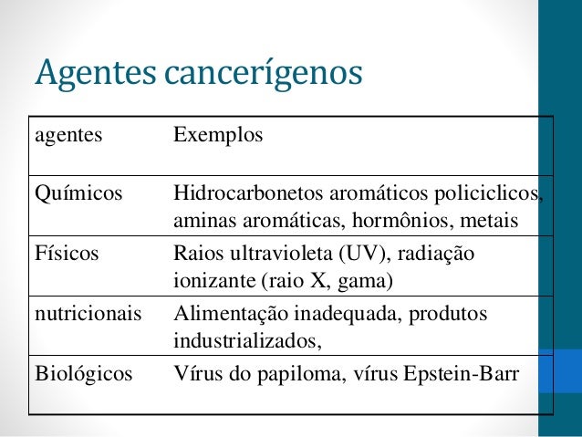 Aula de Biologia Molecular Tipos de mutações e carcinogenese