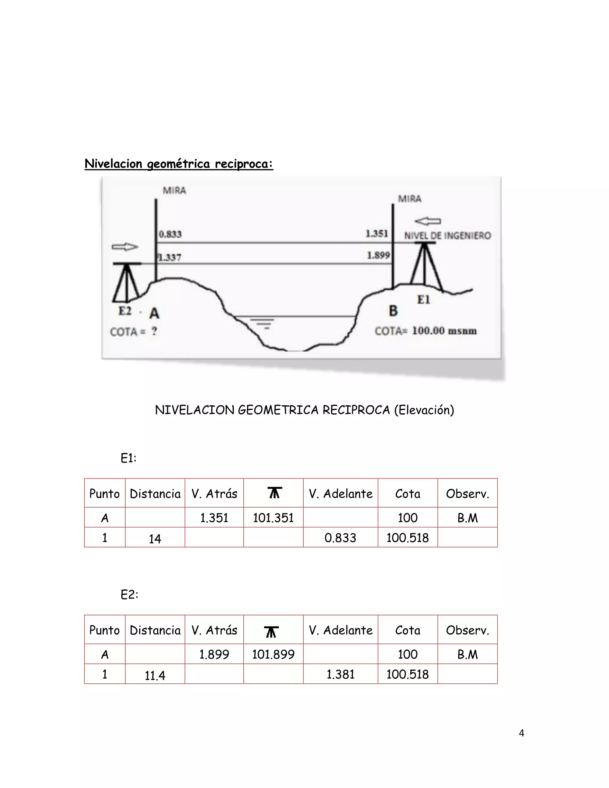 Tipos de nivelacion | DOCX