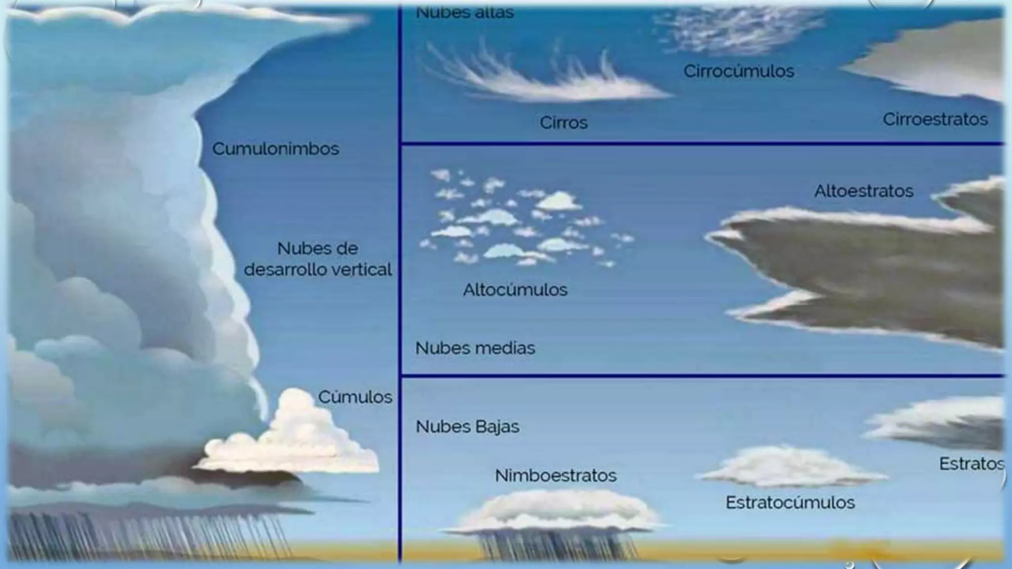 Tipos de nubes | PPTX