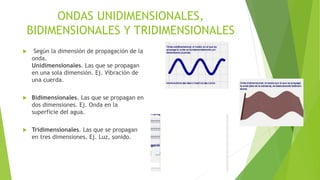 Tipos de ondas | PPTX