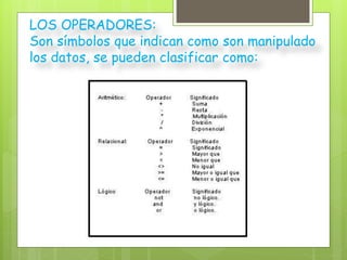 Tipos de operadores | PPTX