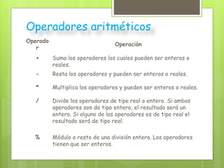 Tipos de operadores | PPTX