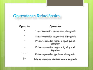 Tipos de operadores | PPTX