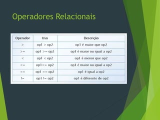 Tipos de operadores | PPTX