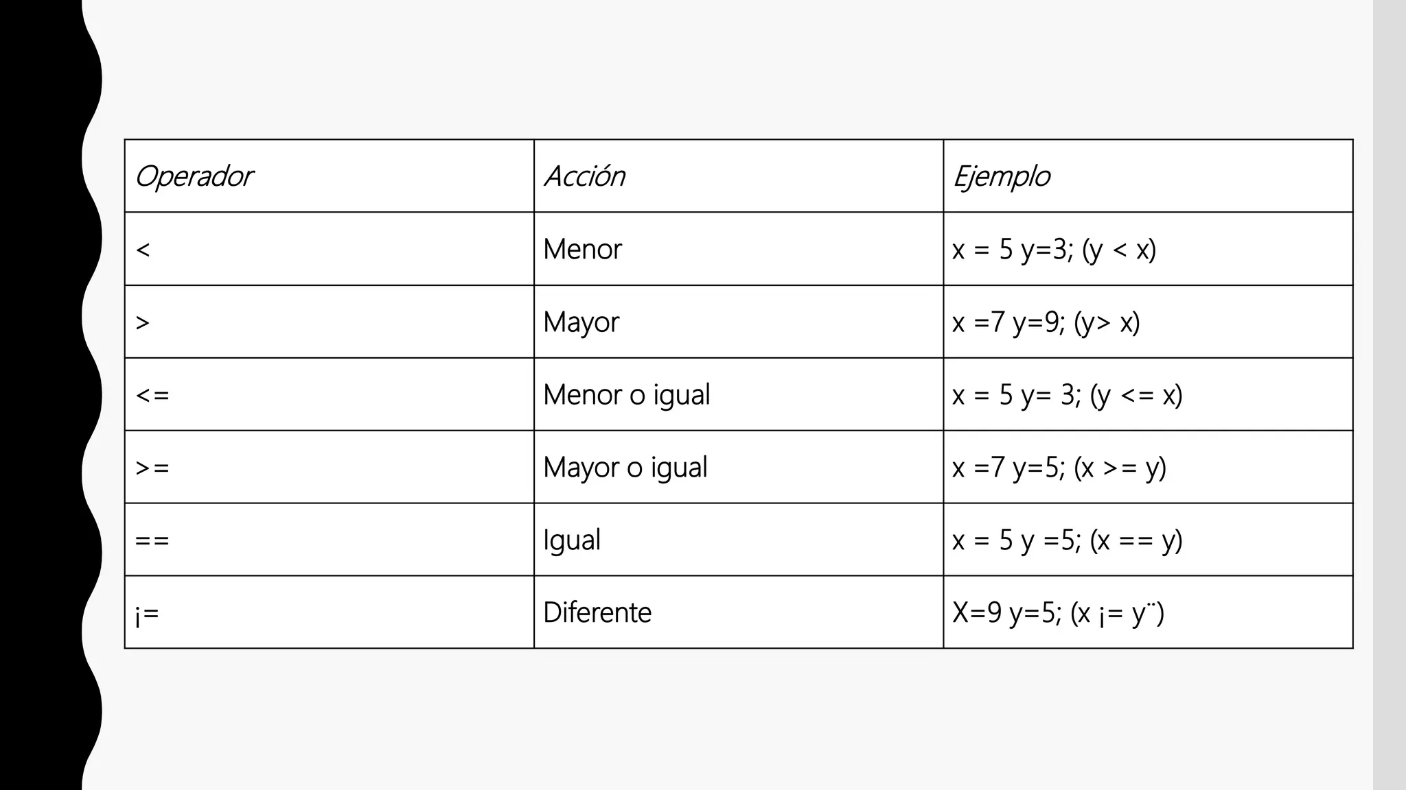 Tipos de operadores_de_c_ | PPTX