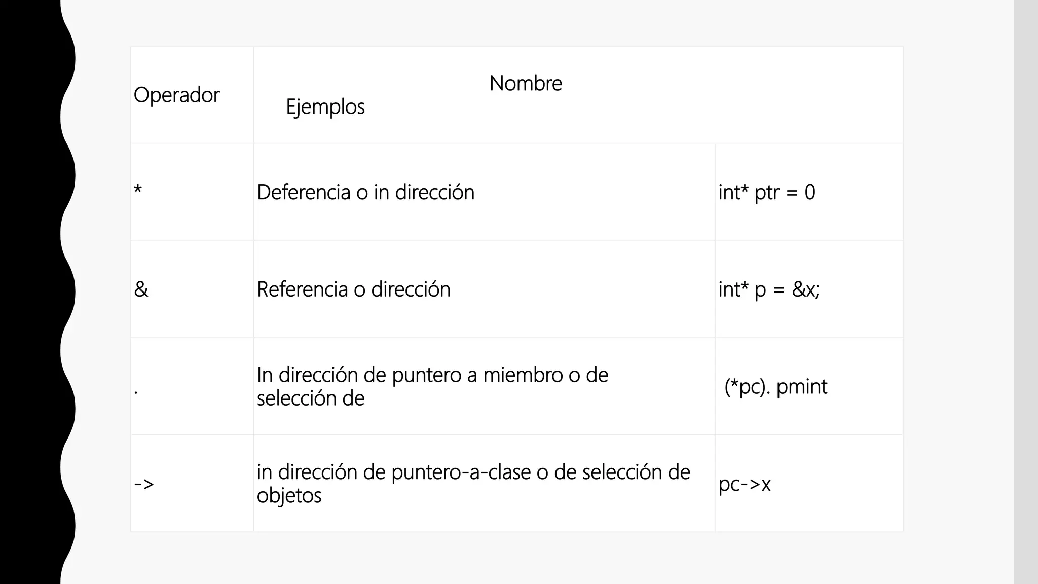 Tipos de operadores_de_c_ | PPTX