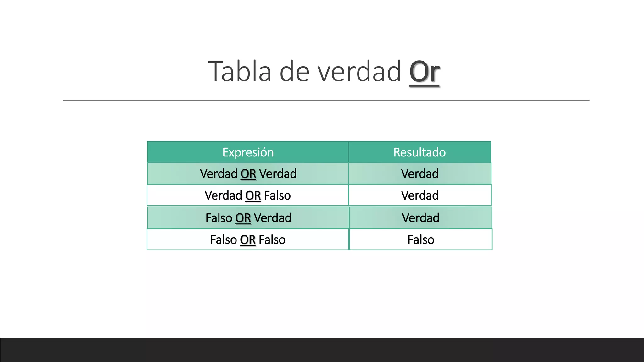 Tipos de operadores y tablas de verdad | PPT