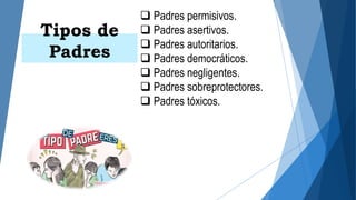 TIPOS DE PADRES 2023-1.pptx