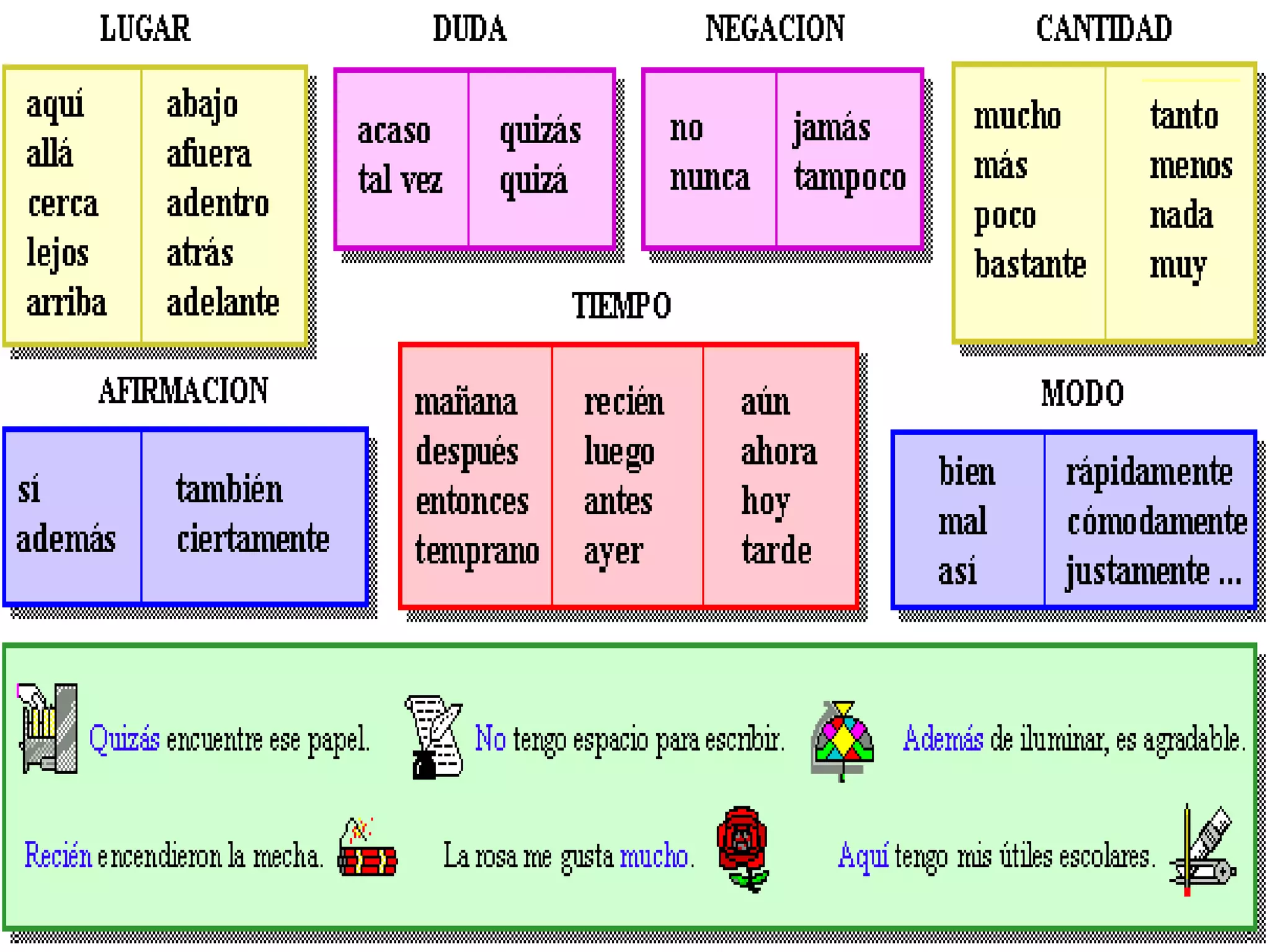 Tipos de palabras 2 | PPT
