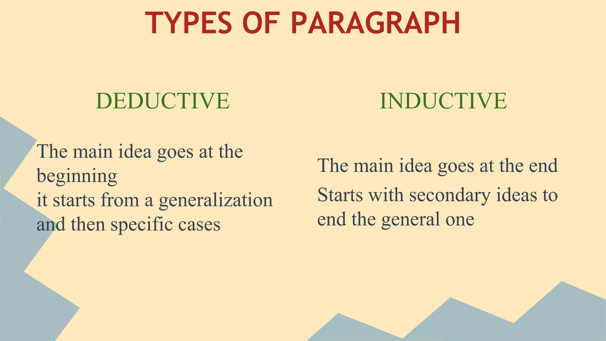 TYPES OF PARAGRAPH | PPTX