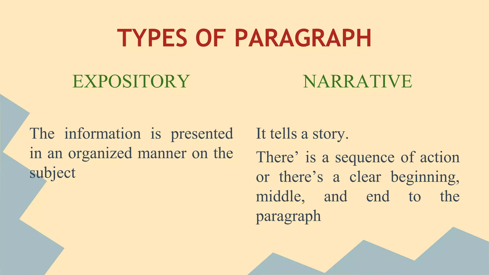 TYPES OF PARAGRAPH | PPTX