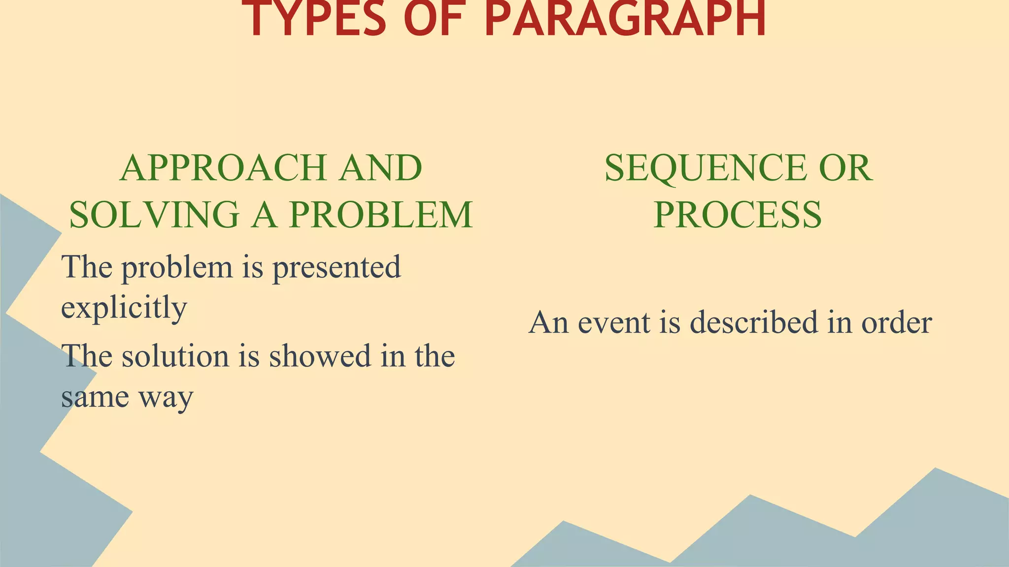 TYPES OF PARAGRAPH | PPTX