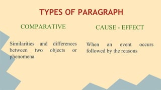TYPES OF PARAGRAPH | PPTX