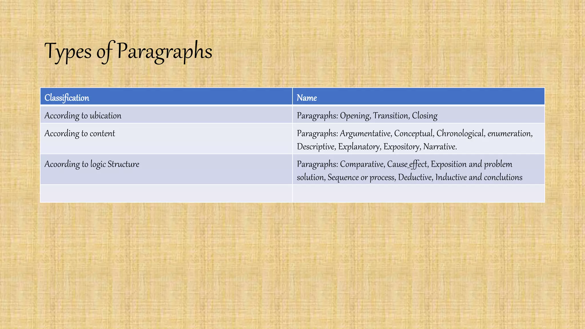 Tipos de parrafos | PPT | Free Download