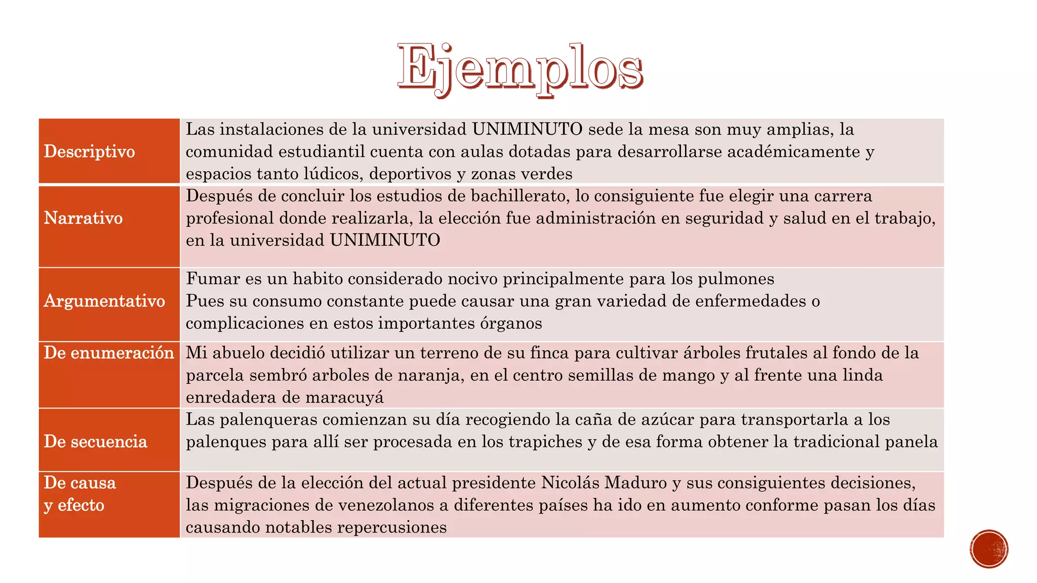 Tipos de parrafos y solucion problema | PPTX