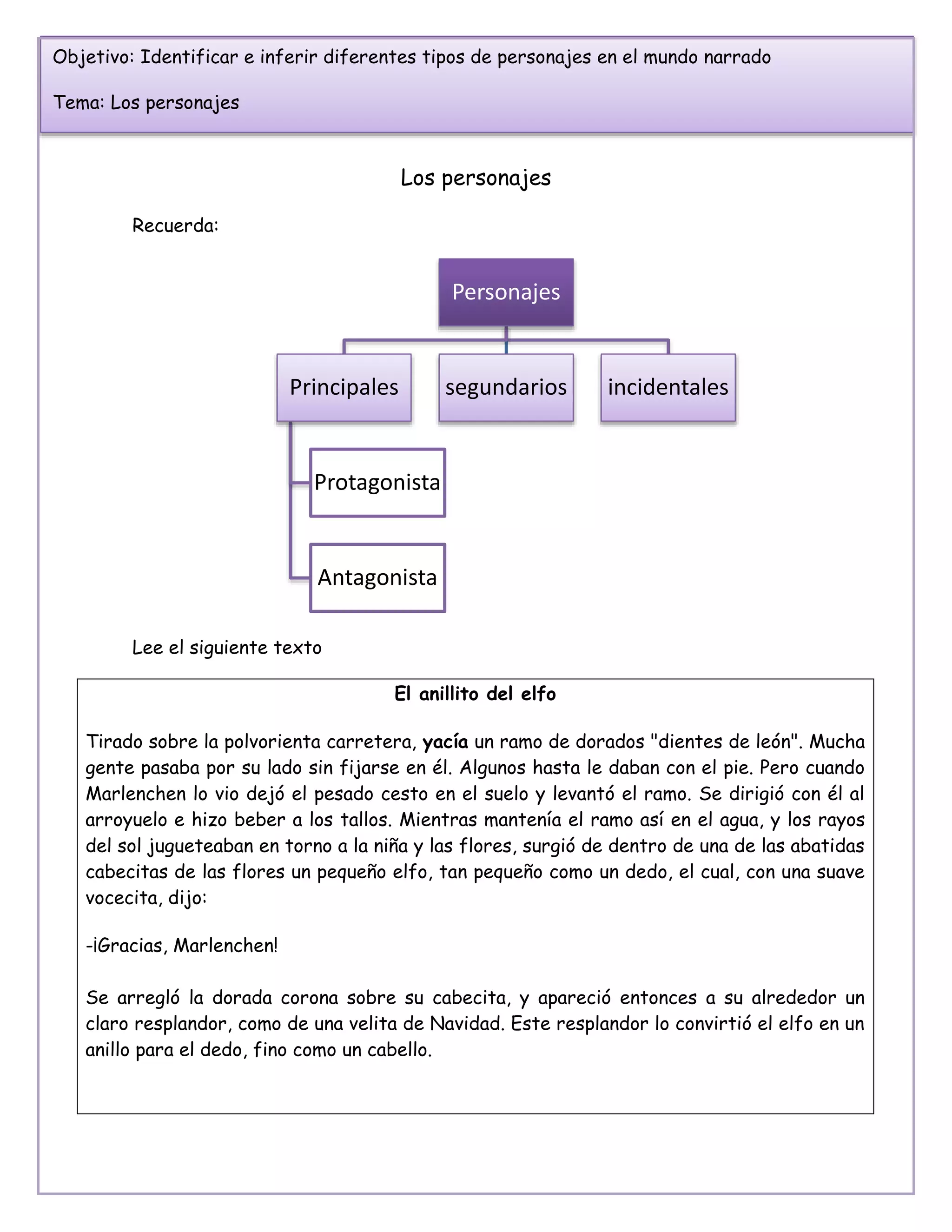 Tipos de personajes | DOCX