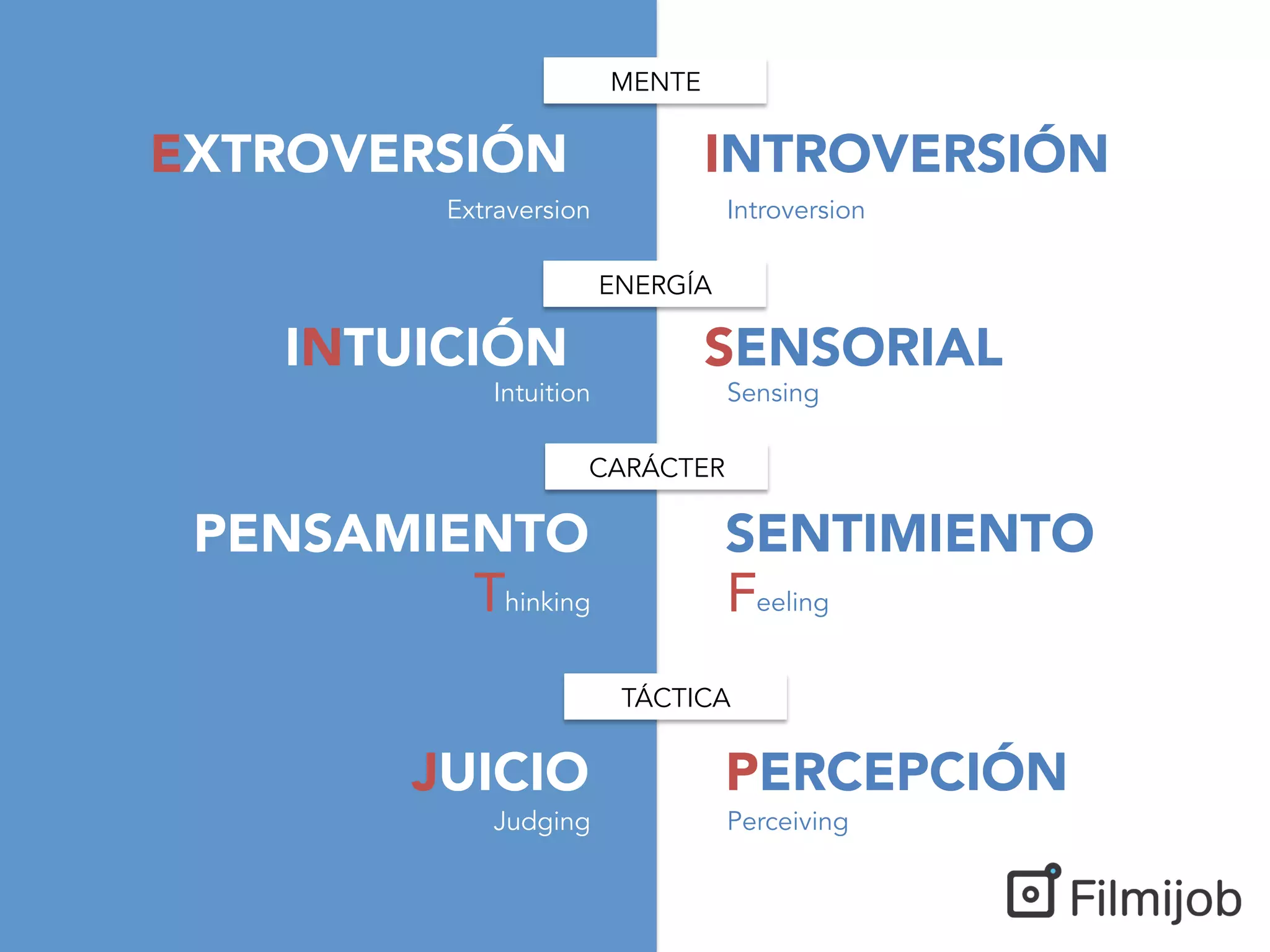 16 tipos de personalidad | PPT