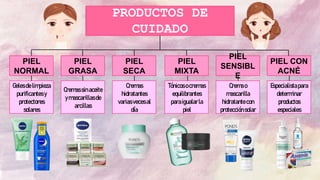 TIPOS DE PIEL.pptx