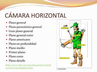 Tipos de plano | PPTX
