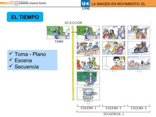 Tipos de planos cinematográficos | PPT