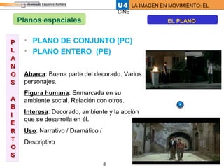 Tipos de planos cinematográficos | PPT
