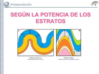 Tipos de pliegues | PPTX