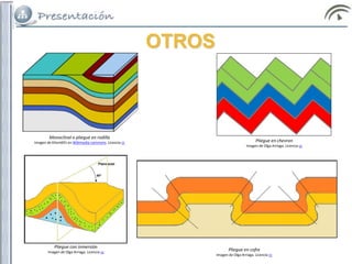 Tipos de pliegues | PPTX