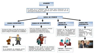 TIPOS DE PODER- DIRECCION Y CONTROL.pptx