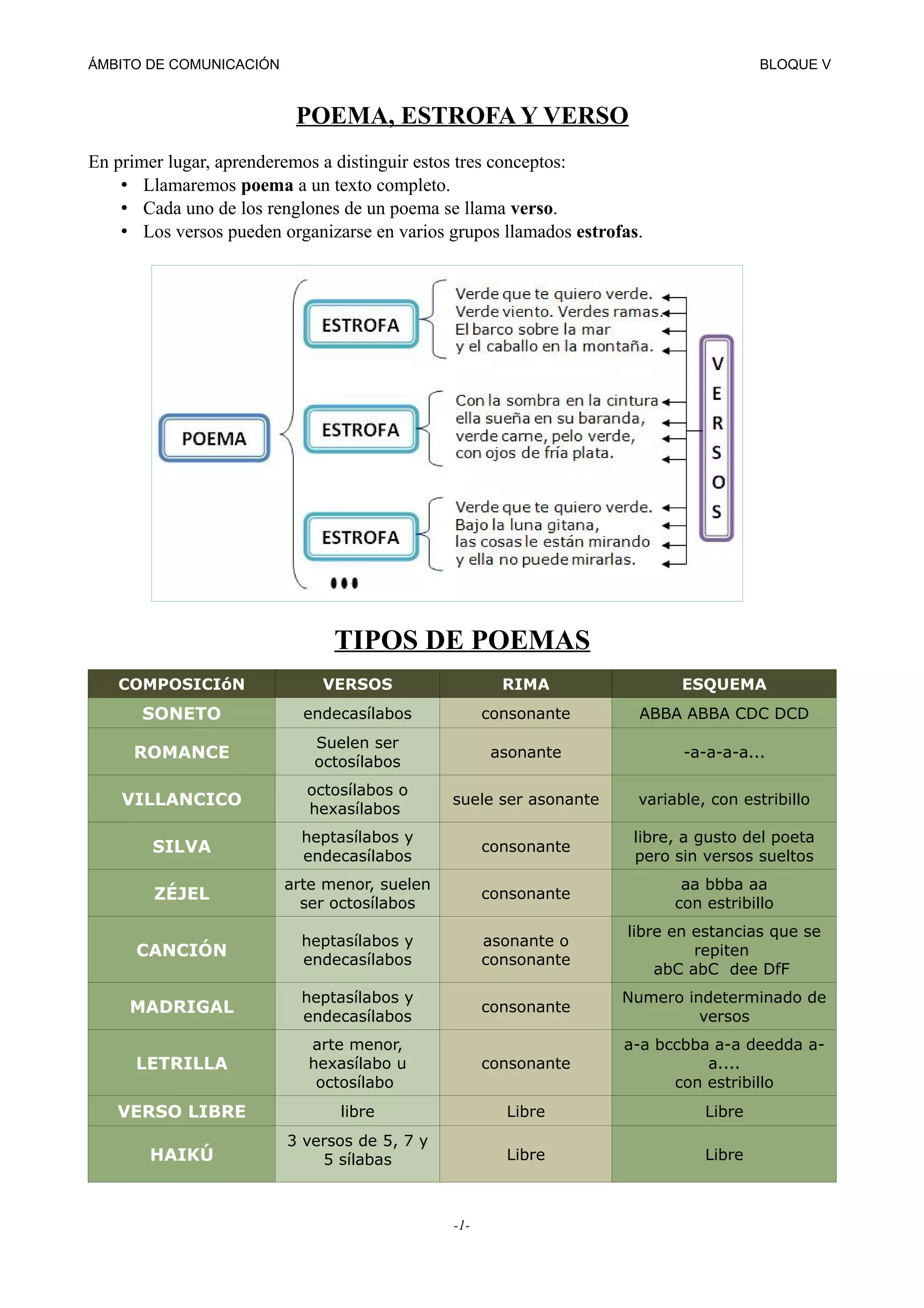 Tipos De Poemas Y Ejemplos