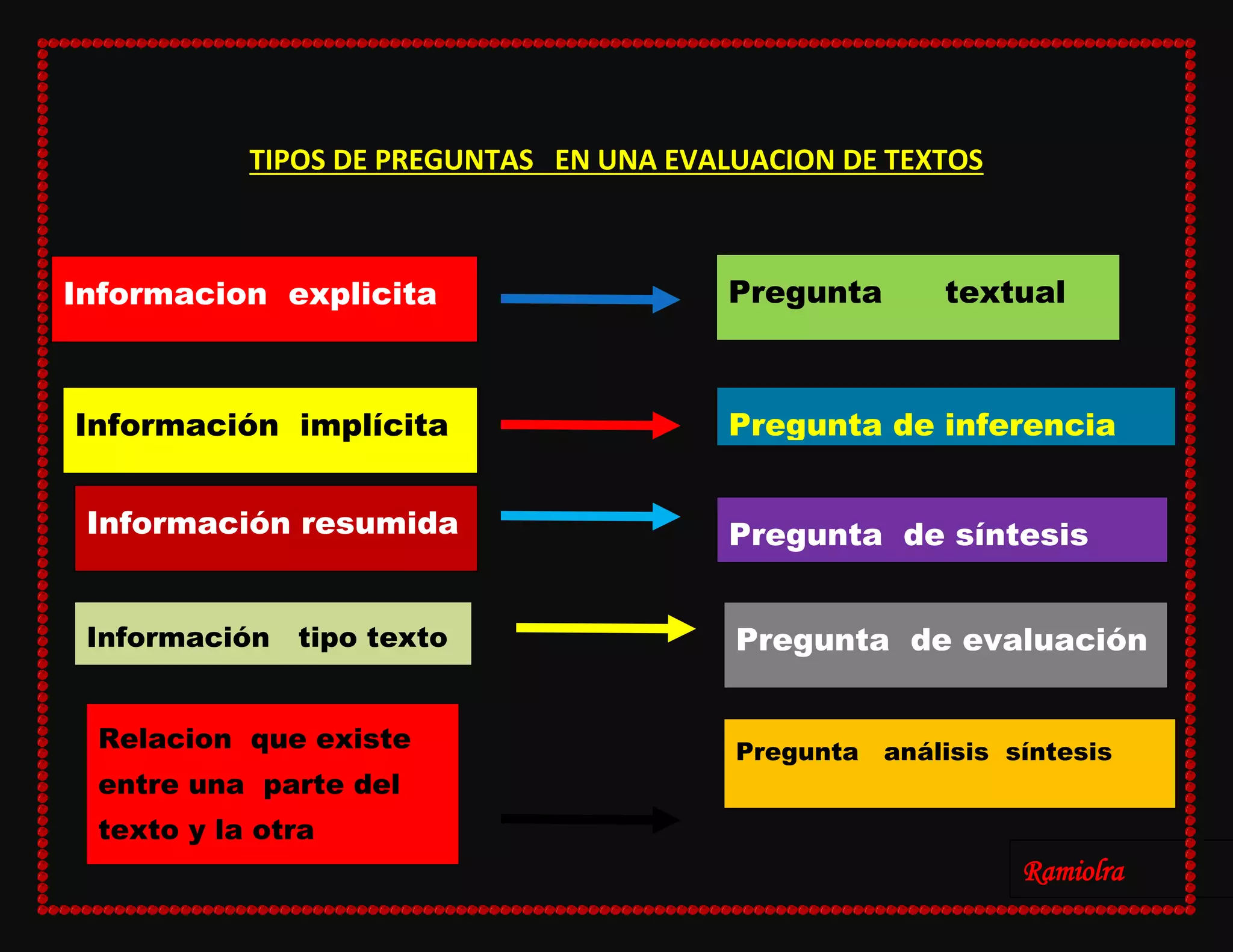 Tipos de preguntas en una evaluacion de textos | PDF | Education