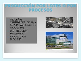 Tipos de procesos de produccion | PDF